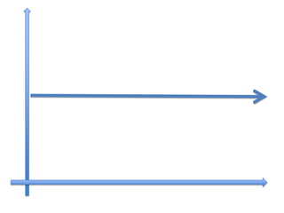 Types of line graph | PPTX