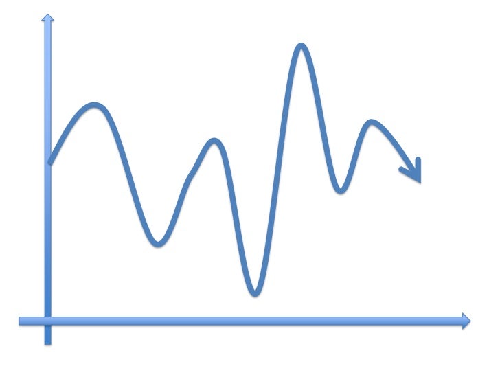 Types Of Line Graph types-of-line-graph