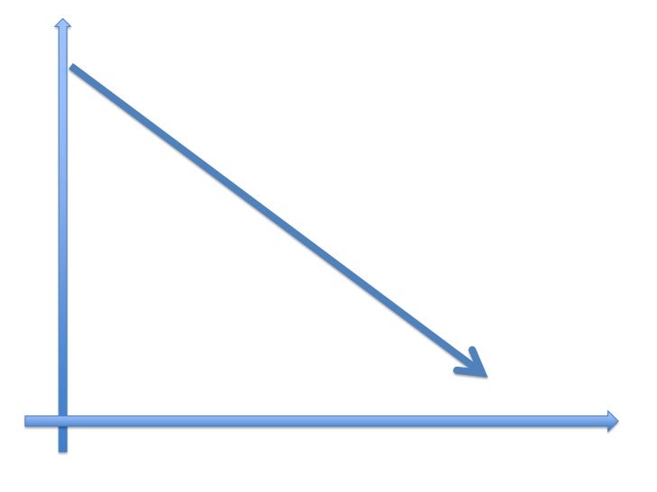 Types Of Line Graph