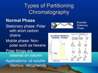 Types of liquid chromatography | PPT