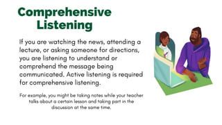 TYPES OF LISTENING: EMPATHIC, APPRECIATIVE.pdf