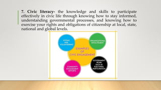 Types of Literacy.pptx