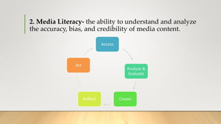 Types of Literacy.pptx