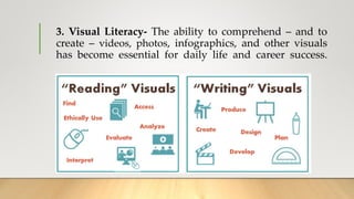 Types of Literacy.pptx