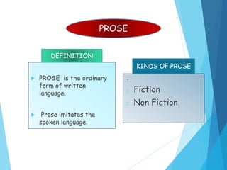 Types of literature | PPTX
