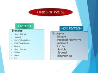 Types of literature | PPTX