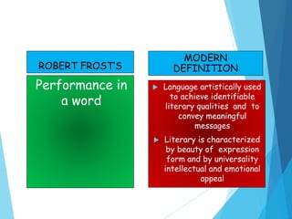 Types of literature | PPTX