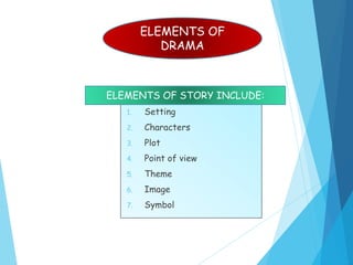 Types of literature | PPTX