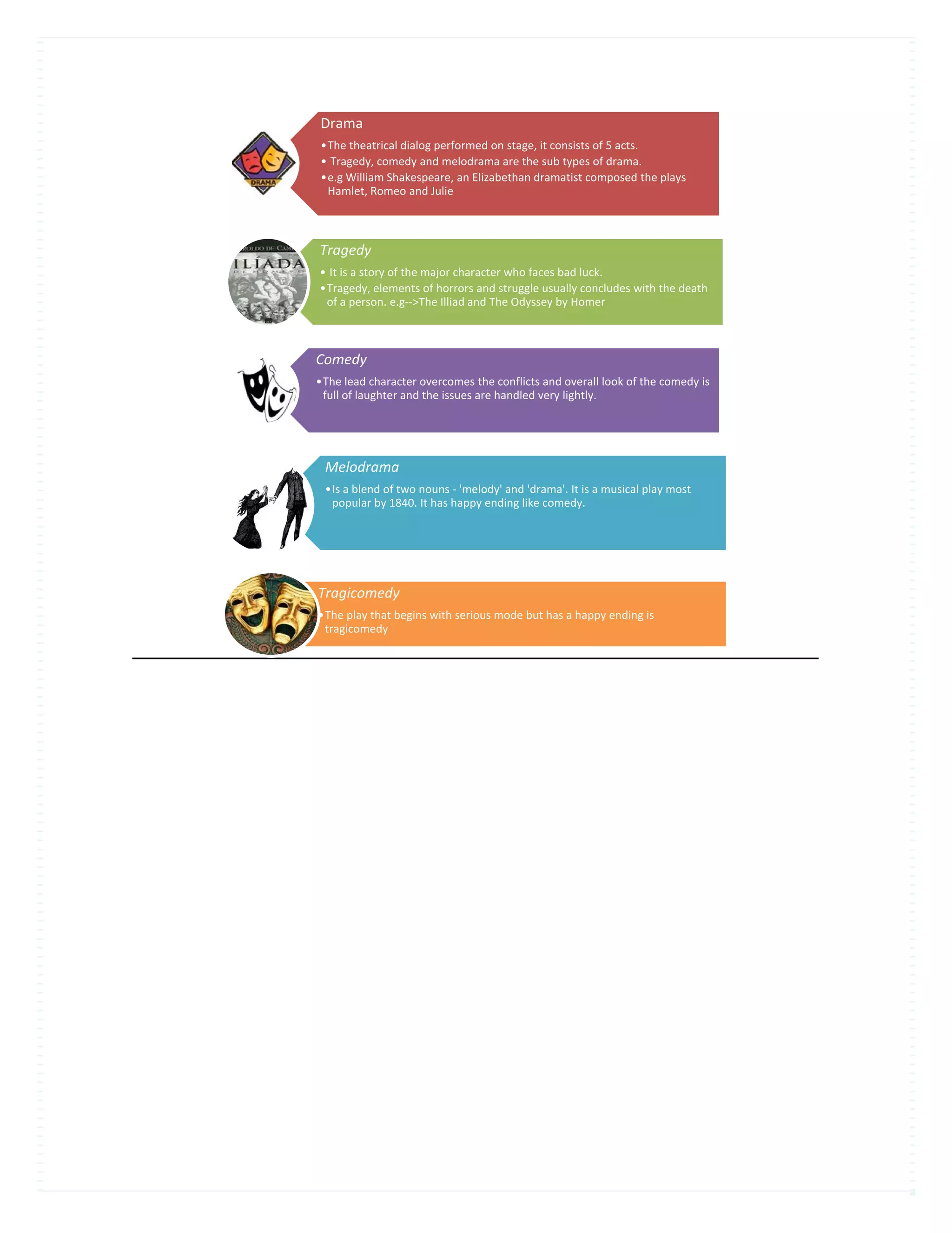 Types of literature | PDF