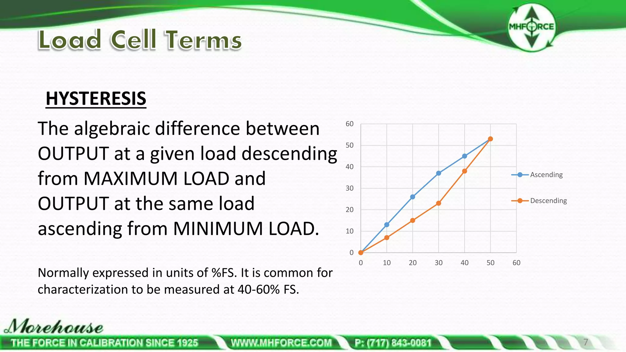 Types of Load Cells and Force Sensors Commonly used as force standards ...