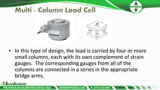 Types of Load Cells and Force Sensors Commonly used as force standards ...