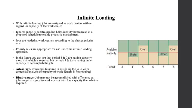 Types of loading, production & operations management | PPTX