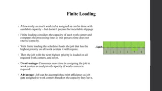 Types of loading, production & operations management | PPTX