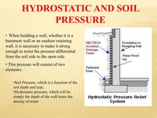 typesofloads-180410052323.pdf