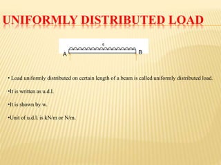 typesofloads-180410052323.pdf