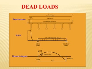typesofloads-180410052323.pdf