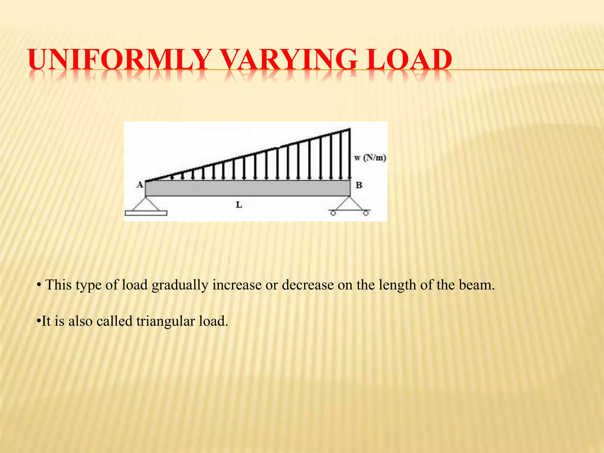 Types of loads | PPTX
