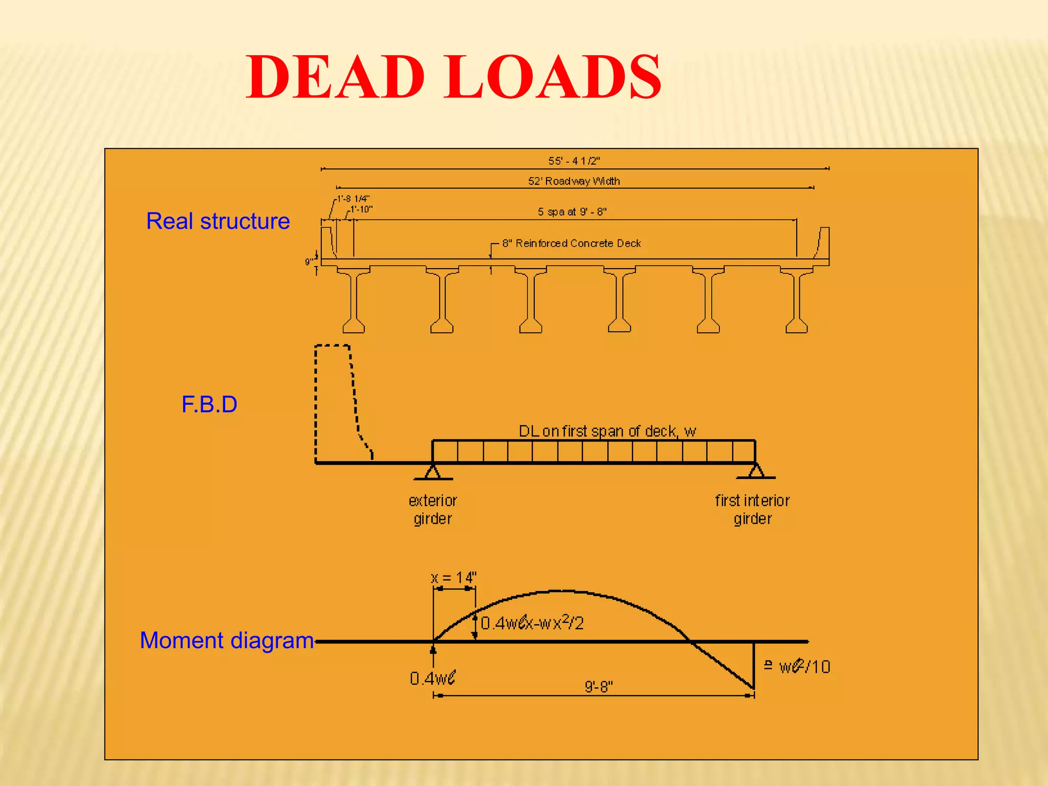 Types of loads | PPTX