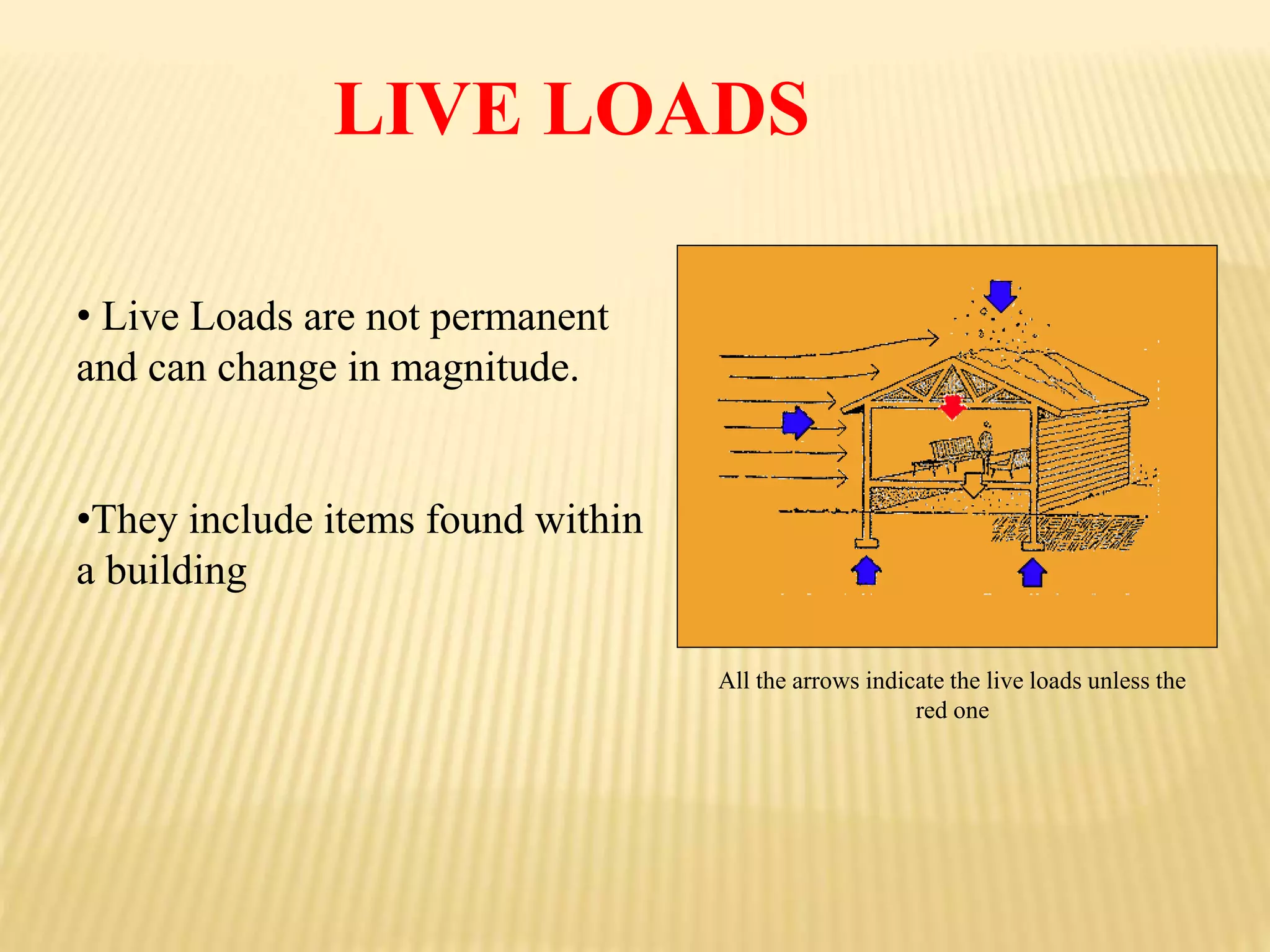 Types of loads | PPTX