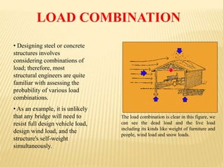 Types of loads | PPTX