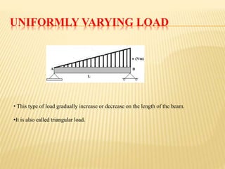 Types of loads | PPTX