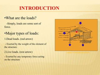 Types of loads | PPTX
