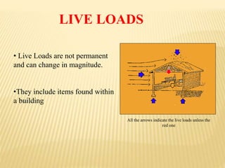 Types of loads | PPTX