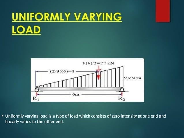 Types of load, Types of support in Engineering Mechanics | PPTX