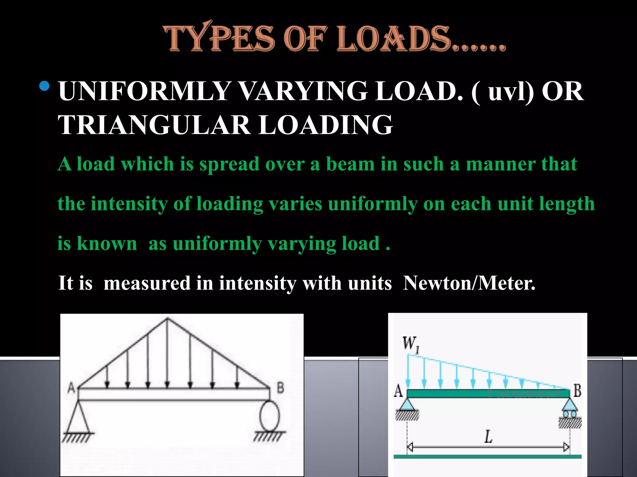 Types of loads | PDF
