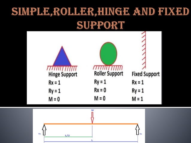 Types of loads | PDF | Physics | Science