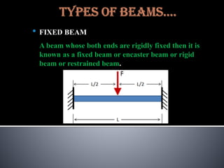 Types of loads | PDF