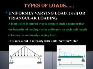 Types of loads | PDF