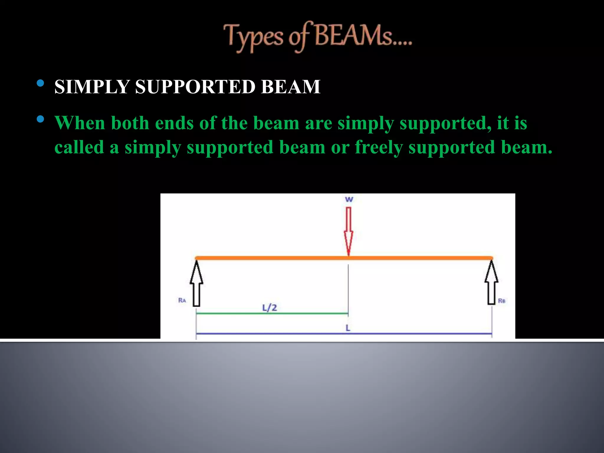 Types of loads,supports , beams and spans ppt | PPTX