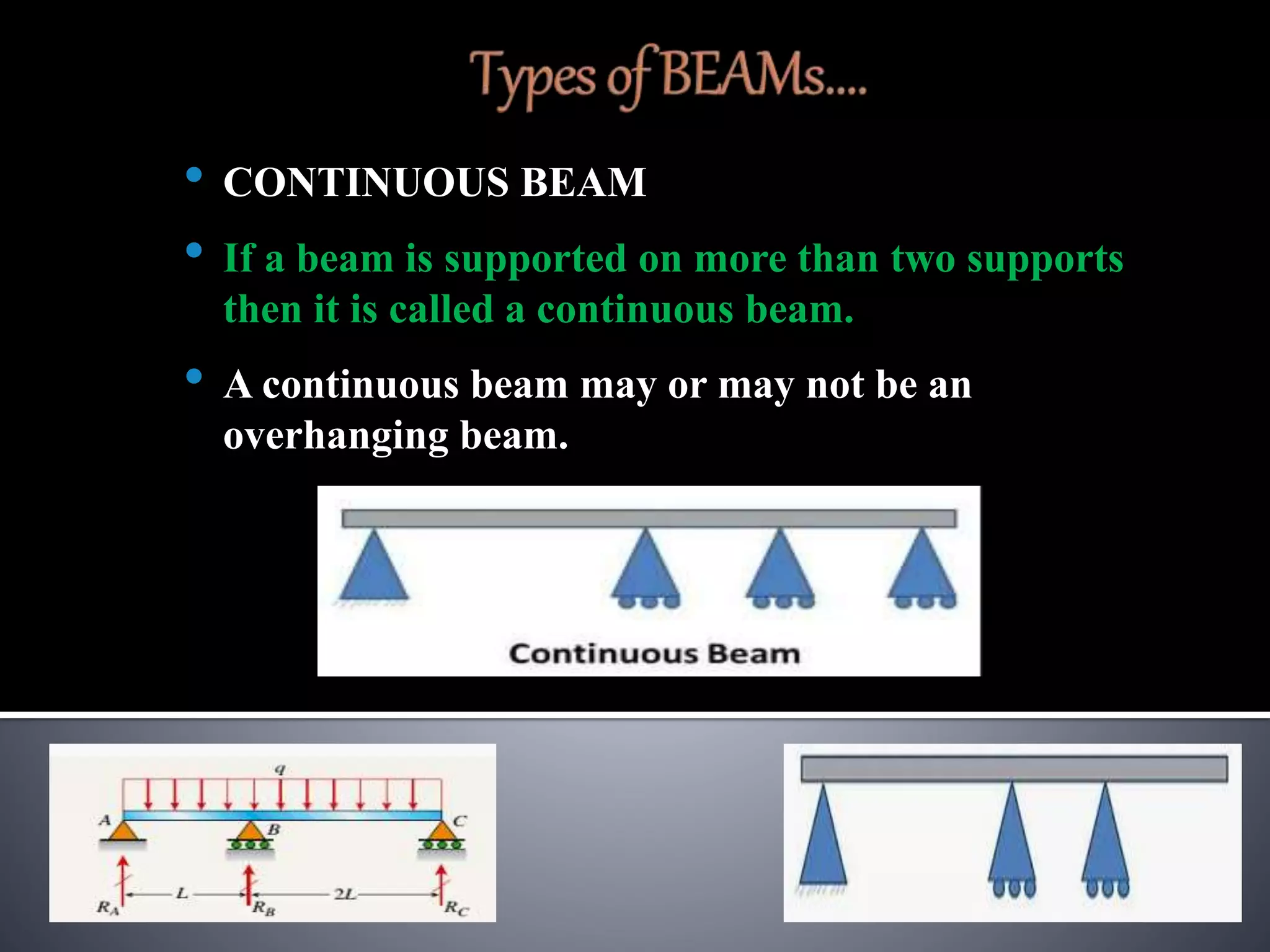 Types of loads,supports , beams and spans ppt | PPTX