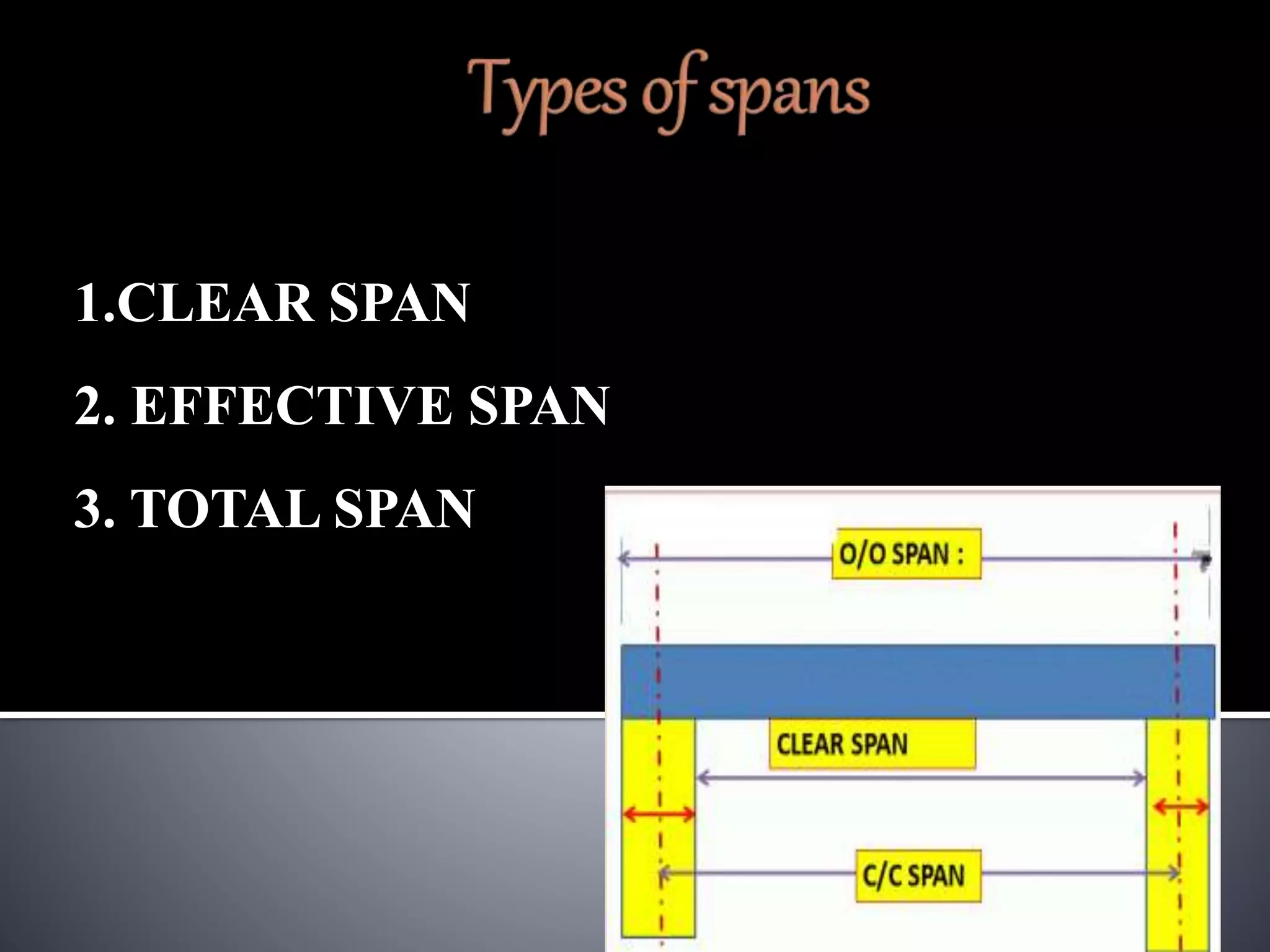 Types of loads,supports , beams and spans ppt | PPTX