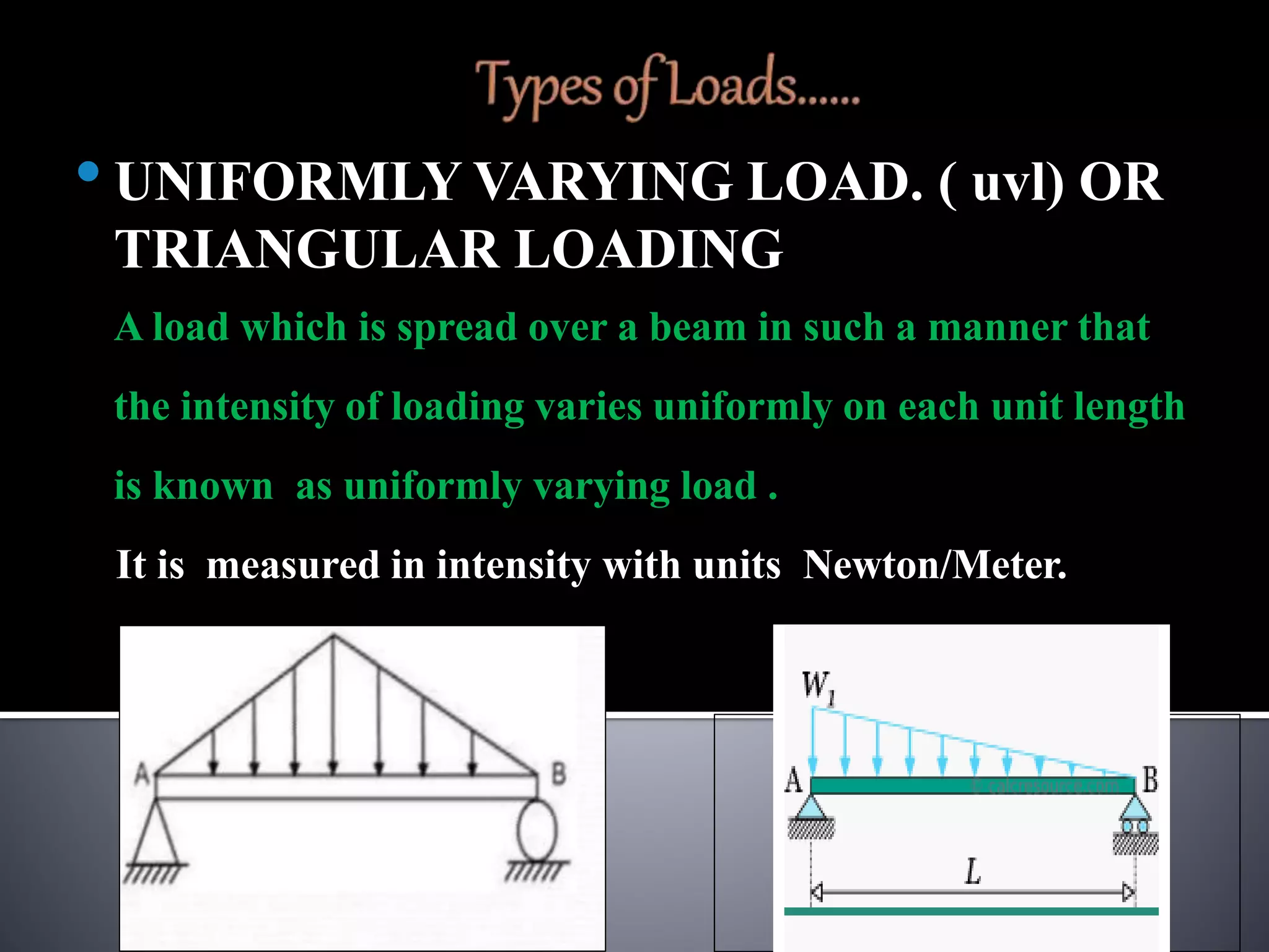 Types of loads,supports , beams and spans ppt | PPTX
