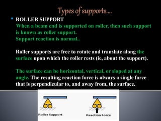 Types of loads,supports , beams and spans ppt | PPTX