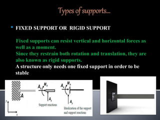 Types of loads,supports , beams and spans ppt | PPTX