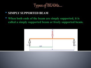 Types of loads,supports , beams and spans ppt | PPTX