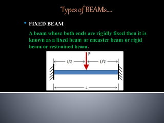Types of loads,supports , beams and spans ppt | PPTX