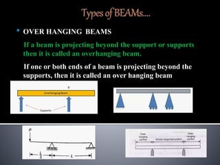 Types of loads,supports , beams and spans ppt | PPTX