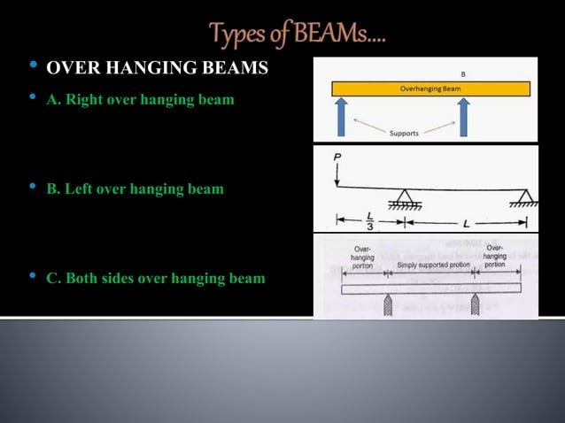 Types of loads,supports , beams and spans ppt | PPT