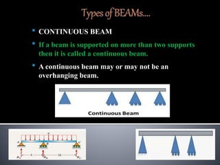 Types of loads,supports , beams and spans ppt | PPTX