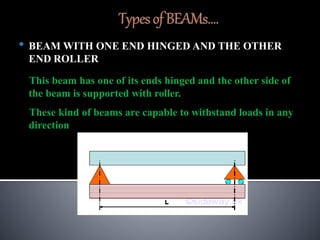 Types of loads,supports , beams and spans ppt | PPTX