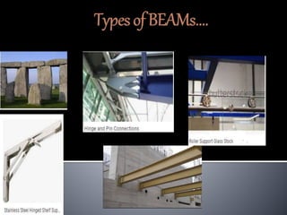 Types of loads,supports , beams and spans ppt | PPTX