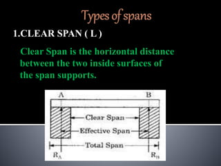 Types of loads,supports , beams and spans ppt | PPTX