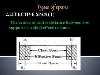 Types of loads,supports , beams and spans ppt | PPTX