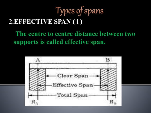 Types of loads,supports , beams and spans ppt | PPTX
