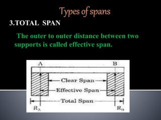 Types of loads,supports , beams and spans ppt | PPTX