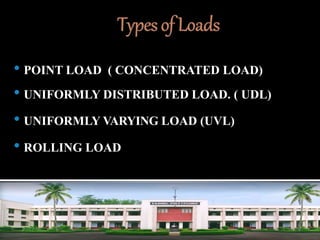 Types of loads,supports , beams and spans ppt | PPTX